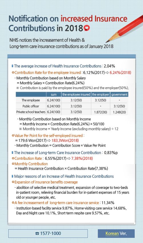 Notification on increased Insurance Contributions in 2018